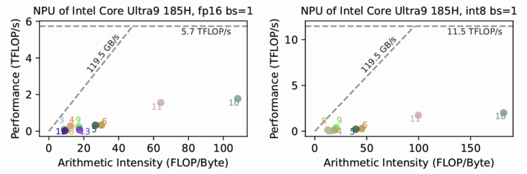 Intel Core Ultra 笔记本处理器集成NPU初探（Intel AI Boost） - WuSiYu Blog